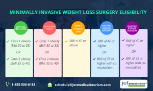 Least Invasive Weight Loss Surgery - Jet Medical Tourism® in Mexico